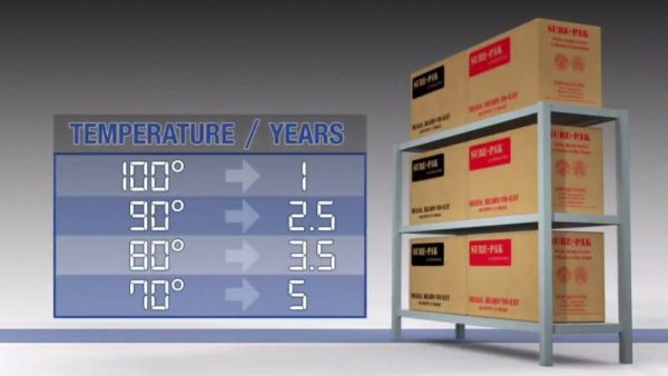 Sure-Pak Meals | SOPAKCO